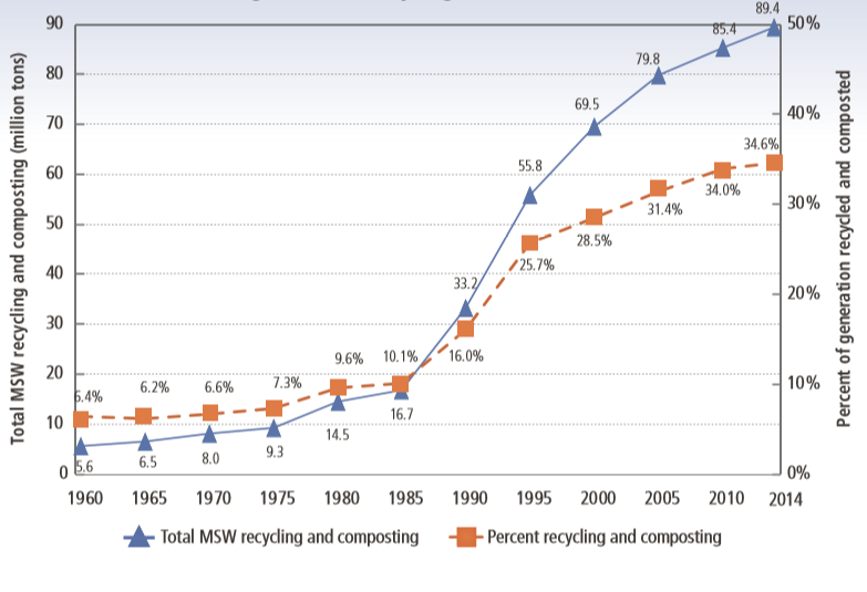 Green Risks: Trash in America