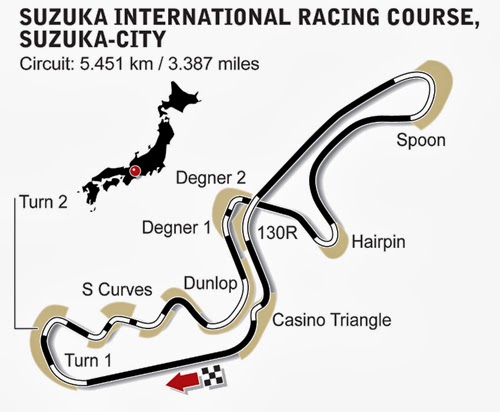 Grand Prix Fascination: Los Circuitos: Suzuka International Racing Course