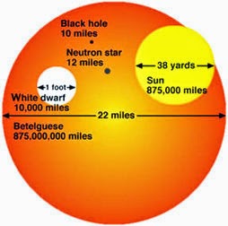 Betelgeuse: How large is Betelgeuse?
