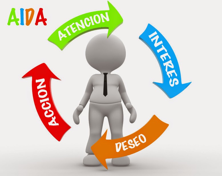 Marketing Estratégico: Técnica AIDA aplicada a ventas
