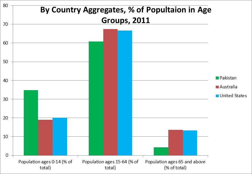 SUSTAINABLE DEVELOPMENT AND POLICY ANALYSIS: The Economics of ...