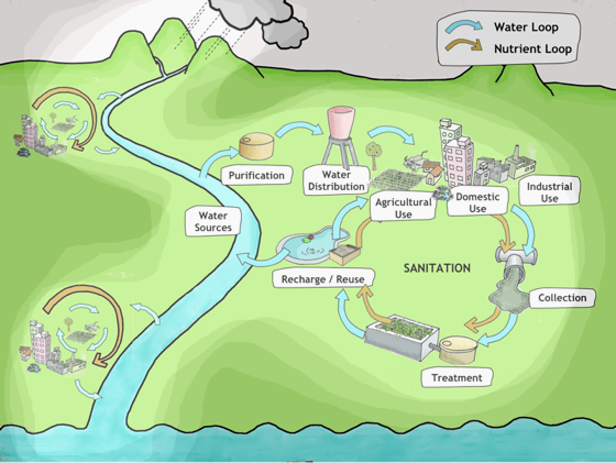 "Per Drop More Crop" : India 2015, Water Management & Agriculture ...