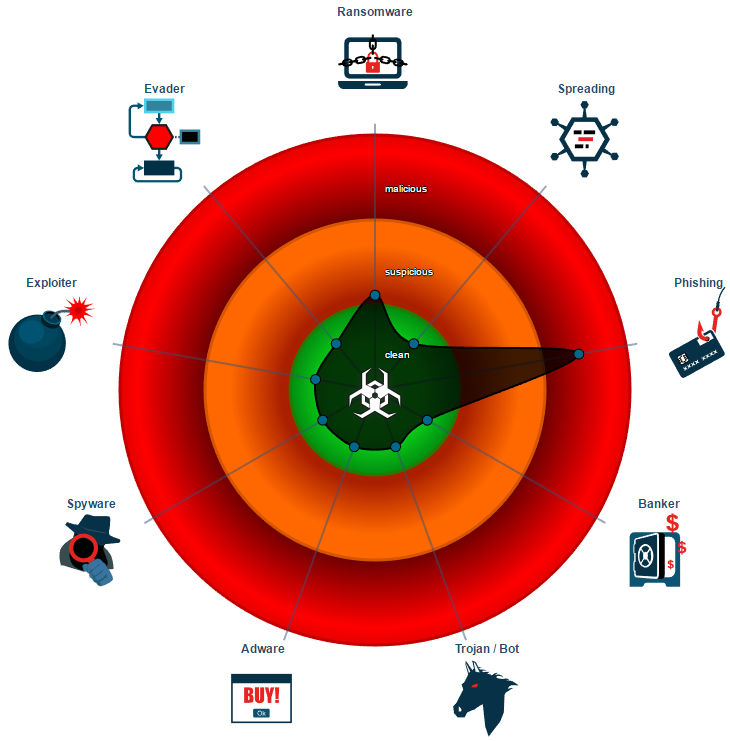 Deep Malware Analysis - Joe Sandbox 19 is out!