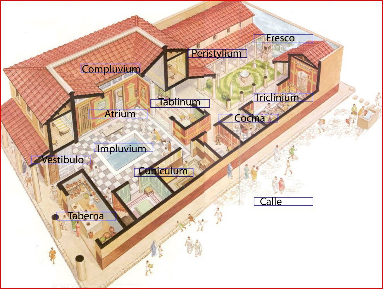 Clàssics a la romana.: LA CASA ROMANA