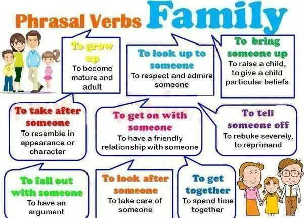 Click on: PHRASAL VERBS: FAMILY & RELATIONSHIPS