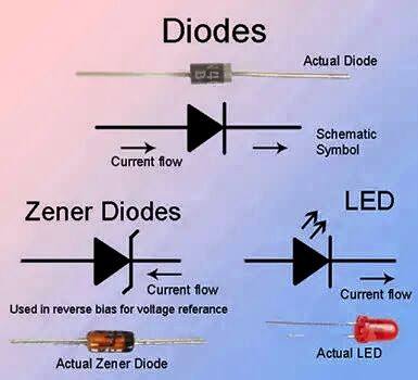 Electrical and Electronics Engineering: Different diods