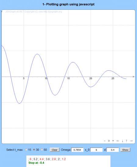 Plotting Function Graph Using Javascript Part 2