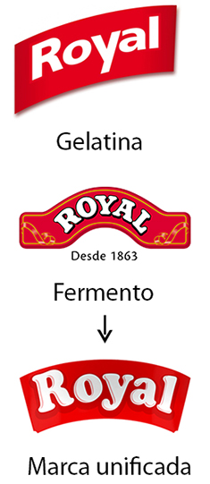 Mundo Das Marcas: ROYAL