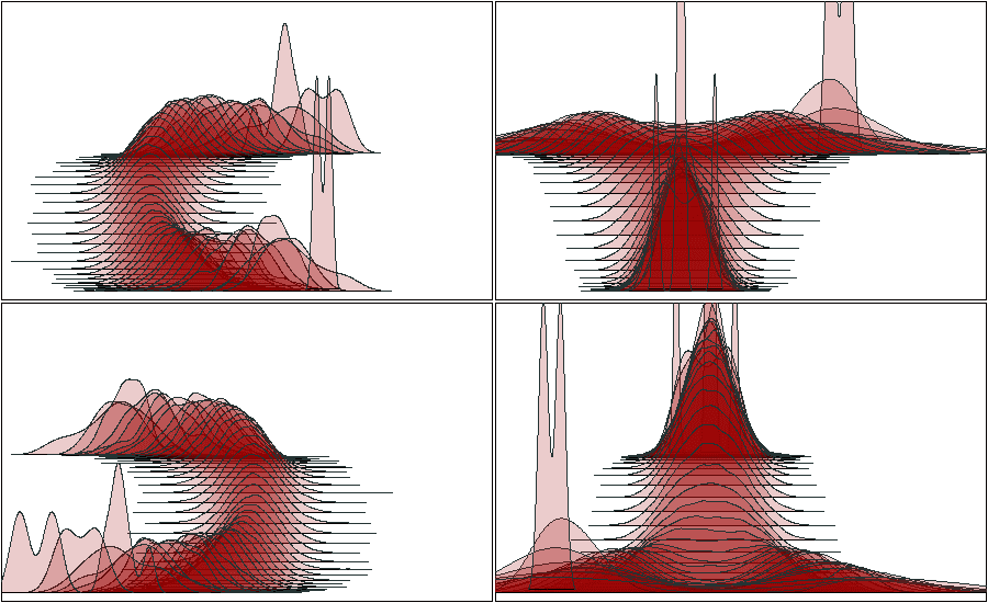 Econometrics By Simulation: Waterfall and 3D plotting exploration
