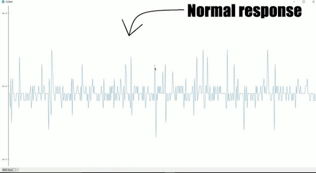 Arduino Based Lie Detector ~ Arduino Tutorial