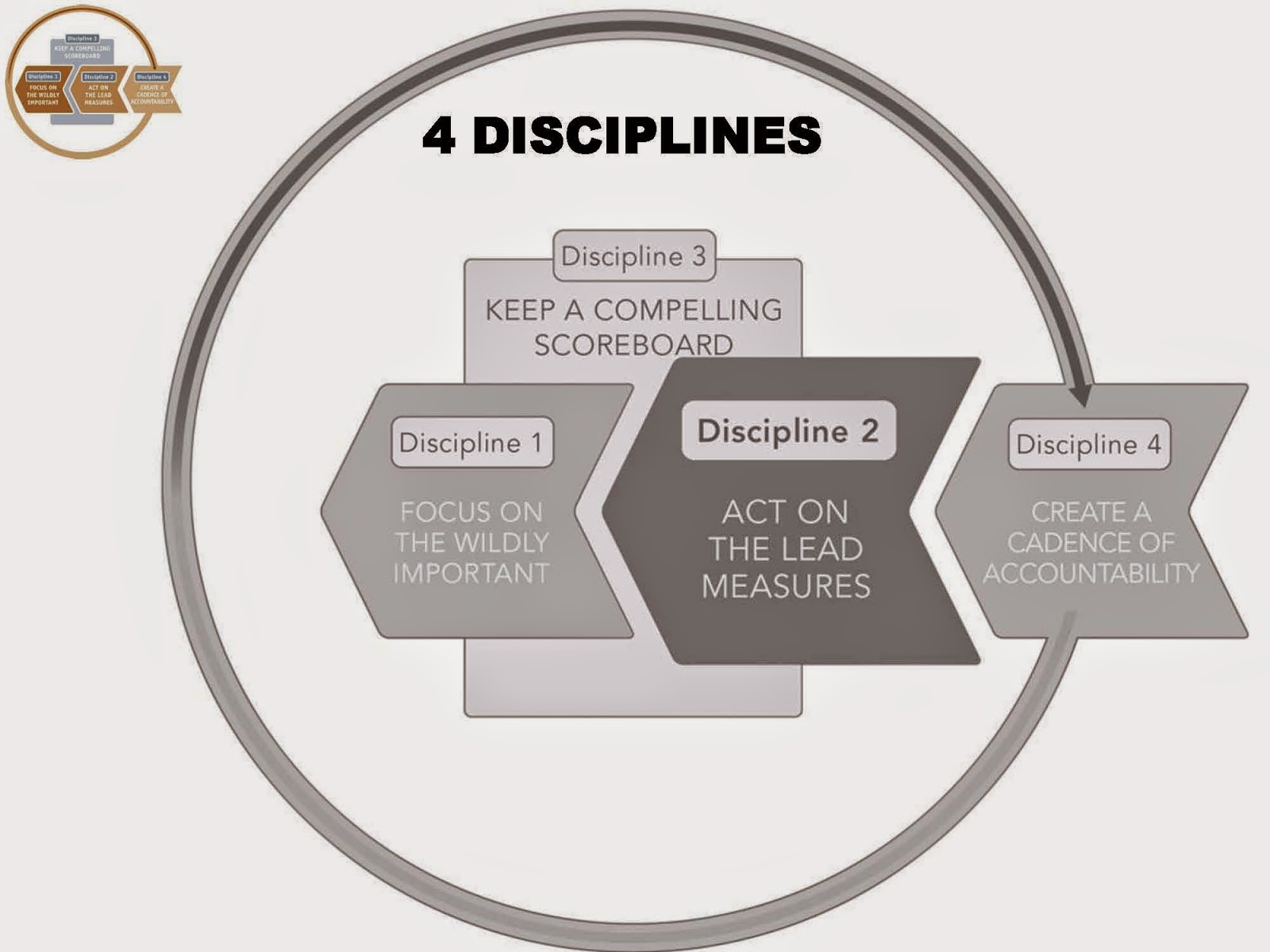 CloserQ - Business & Family Blog: 4 Disciplines of Execution: Getting ...