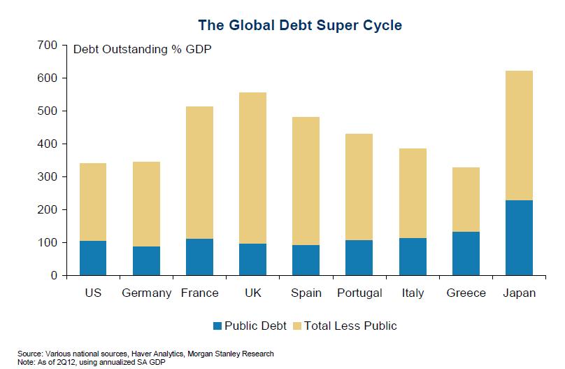 ACEMAXX-ANALYTICS: Gibt es heute “financial repression”?