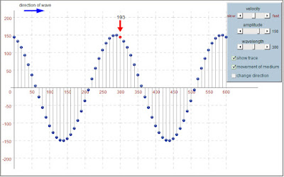 Transverse Waves Simulation - Juany's Science Blog