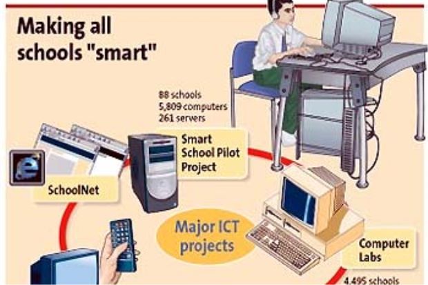 Empowerment Technologies