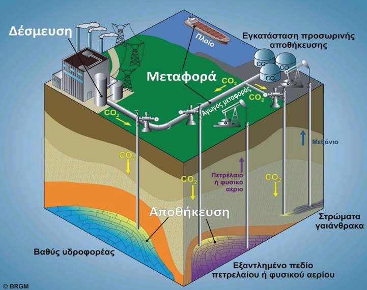 Συμβολή της γεωλογικής αποθήκευσης του CO2 στην αξιοποίηση της ...