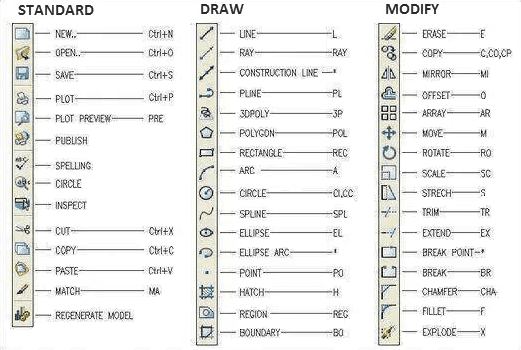pengertian dan penjelasan autocad