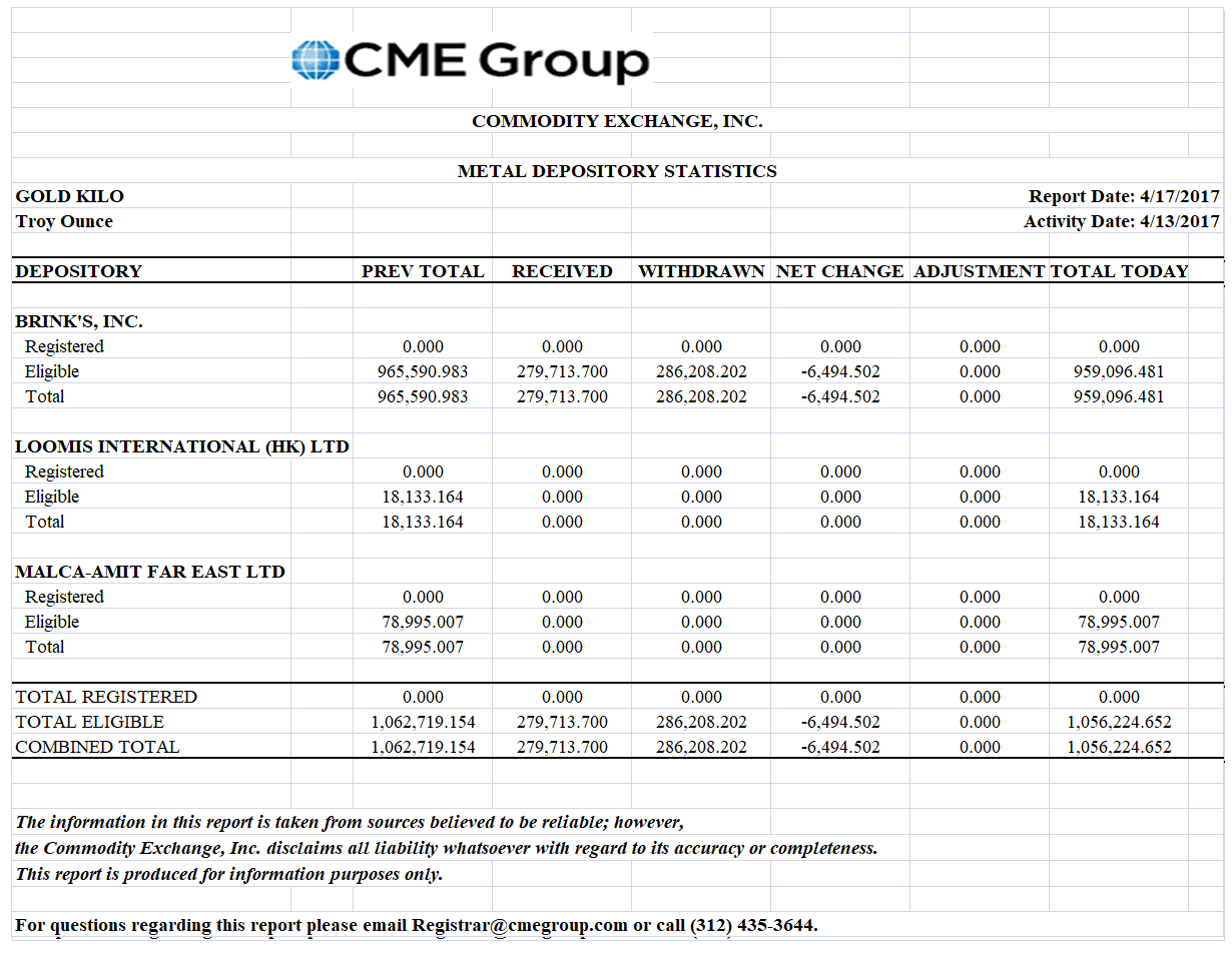 Jesse's Café Américain: Stocks and Precious Metals Charts - Identities
