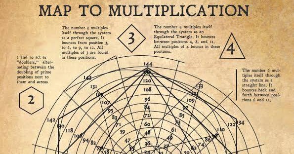 APOGEE Learning: TESLA... Map to Multiplication...in accord with APOGEE ...