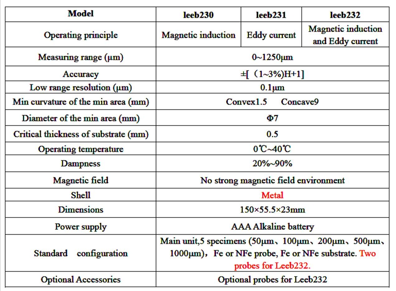 Alat Uji Coating Thickness 230/231/232 - Instrument Alat Uji Indonesia
