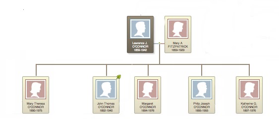 Family Genealogy: July 2013