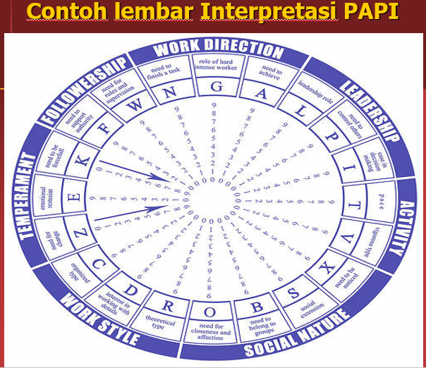 Alat Test Psikologi - PAPI Kostick - Koneksi Informasi