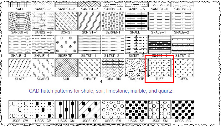 Thư viện xây dựng: Thư viện mẫu hatch đẹp cho autocad
