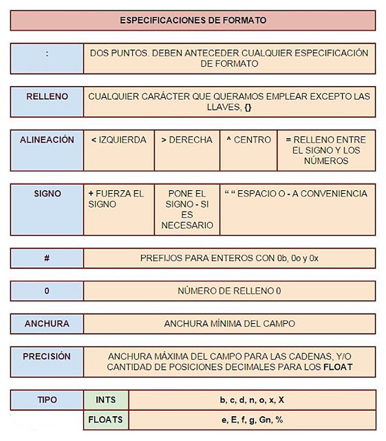 APRENDER A PROGRAMAR CON PYTHON: 2015