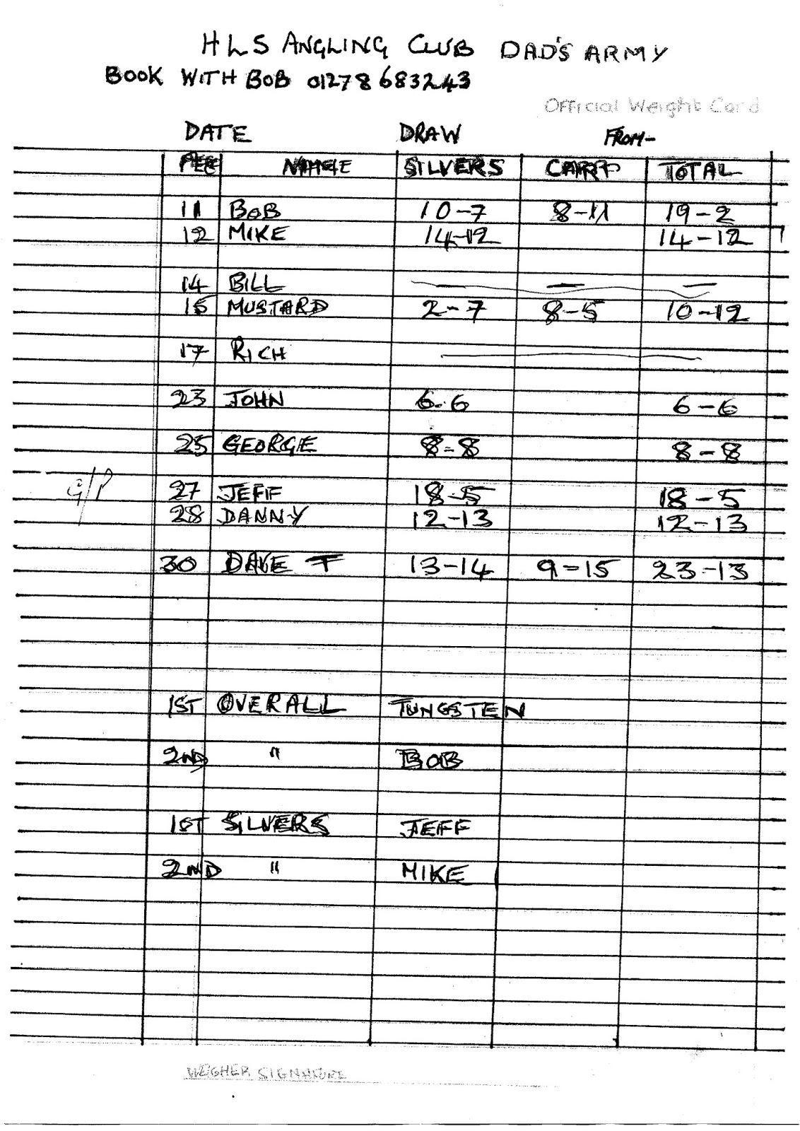 HLS Angling Club: HLS Angling Dad's Army Wednesday 30th January Trinity ...