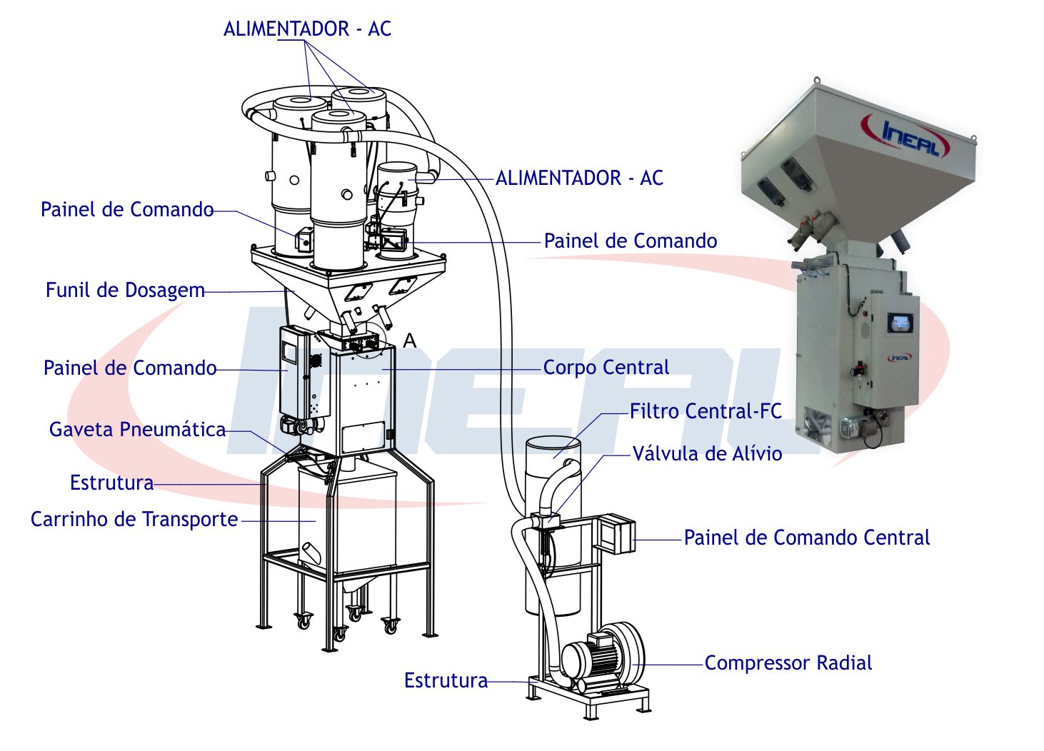 Ineal Periféricos: NOVA LINHA DE GRAVIMÉTRICOS INEAL