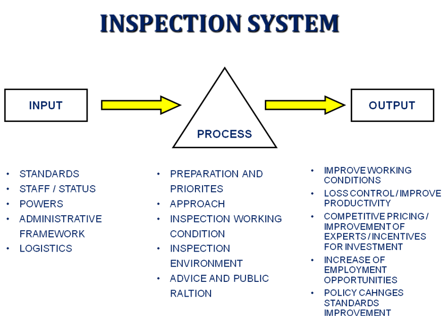 Keselamatan dan Kesehatan Kerja ( K3 ): PRINSIP DASAR K3