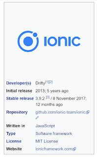 Ionic Framework Interview Questions and Answers