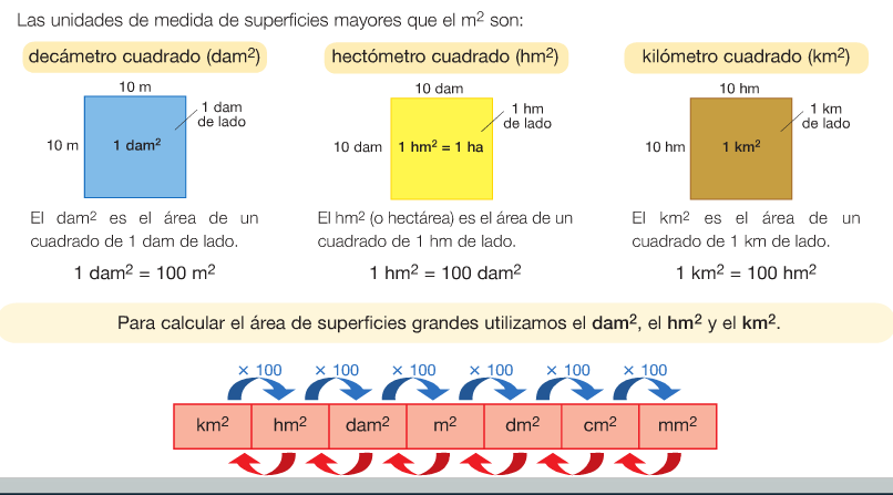 Matemáticas 5º: Medidas de superficie ( ampliación tema 10)