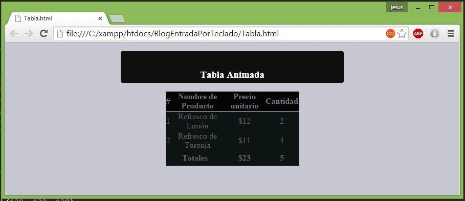 Crear tablas con estilos CSS