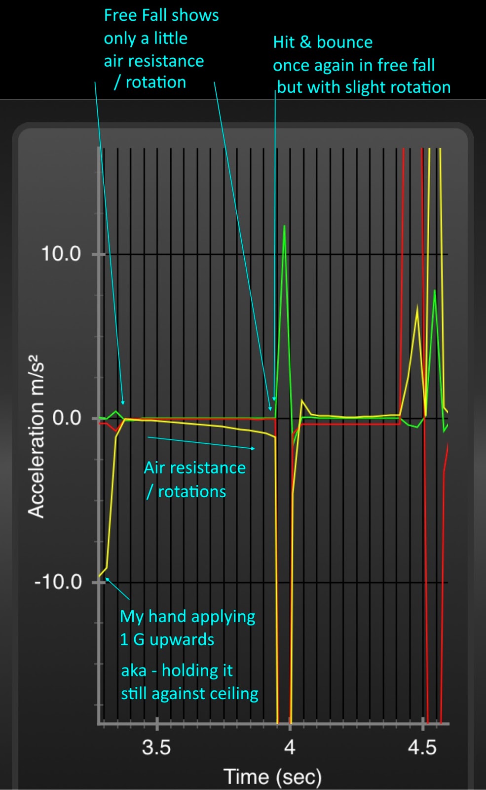 Flat Earth Insanity: Brief History Of Gravity