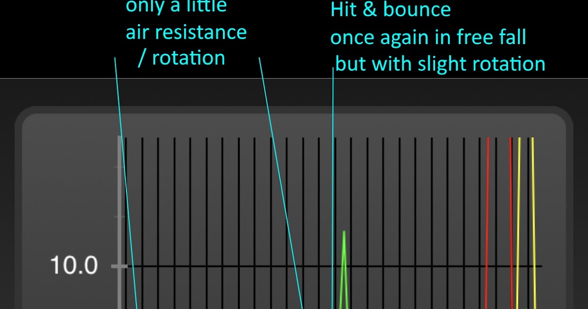Flat Earth Insanity: Brief History Of Gravity