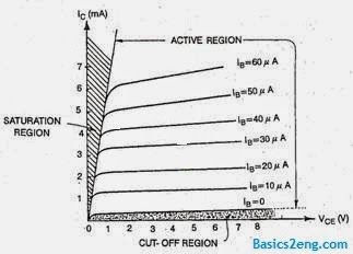 Common Base Configuration & its Characteristics