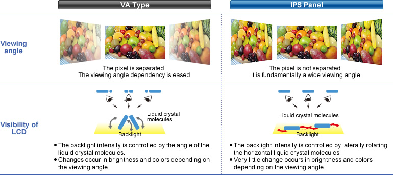 Super AMOLED Vs Retina Vs OLED Vs LCD Vs IPS: What’s the Difference ...