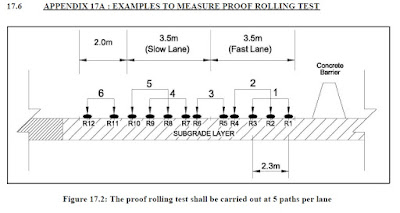 Proof Rolling Test untuk Projek JKR - ruang entry ku