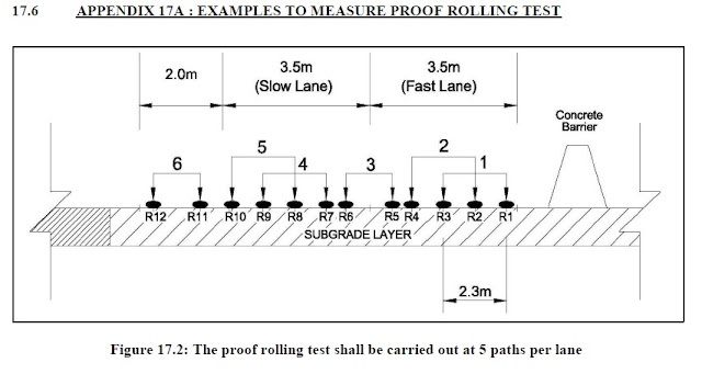 Proof Rolling Test untuk Projek JKR - ruang entry ku