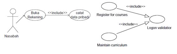 belajar komputer: USE CASE DIAGRAM