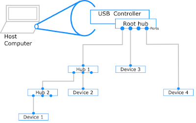 mem-log: Getting descriptors from a USB device (Windows) - PART 1 ...
