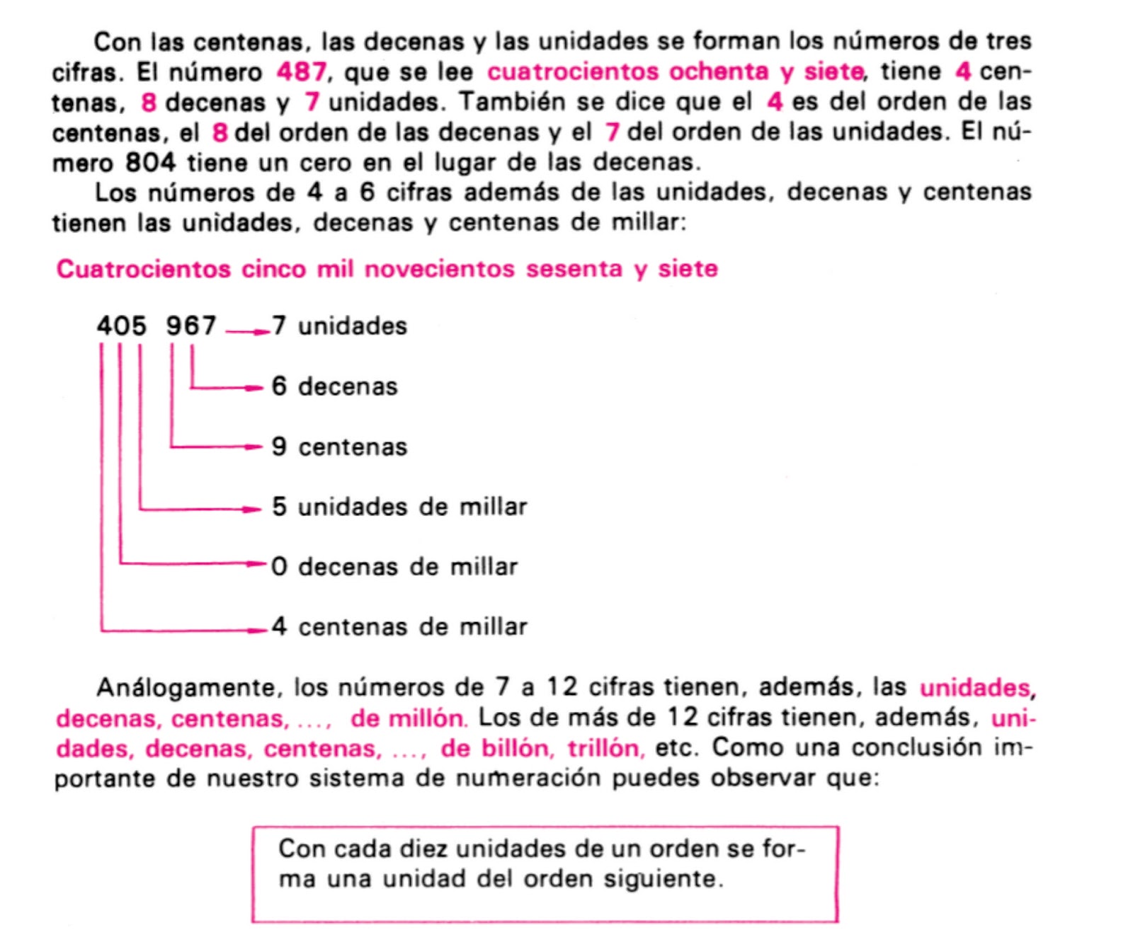 Tema Sistema de Numeración Decimal con Taller (Grados 5 y 6)