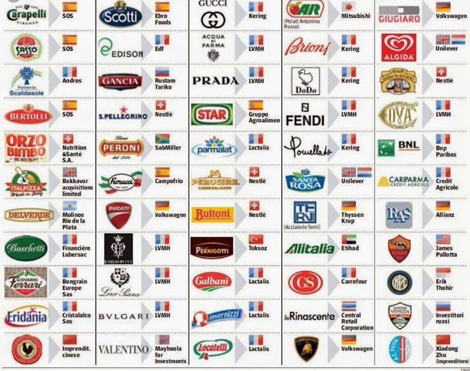 Ecco perchè le imprese italiane fuggono all'estero