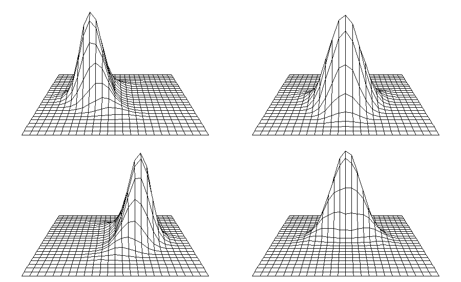Econometrics By Simulation: Waterfall and 3D plotting exploration