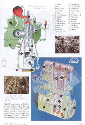 Two Stroke Marine Diesel Engine