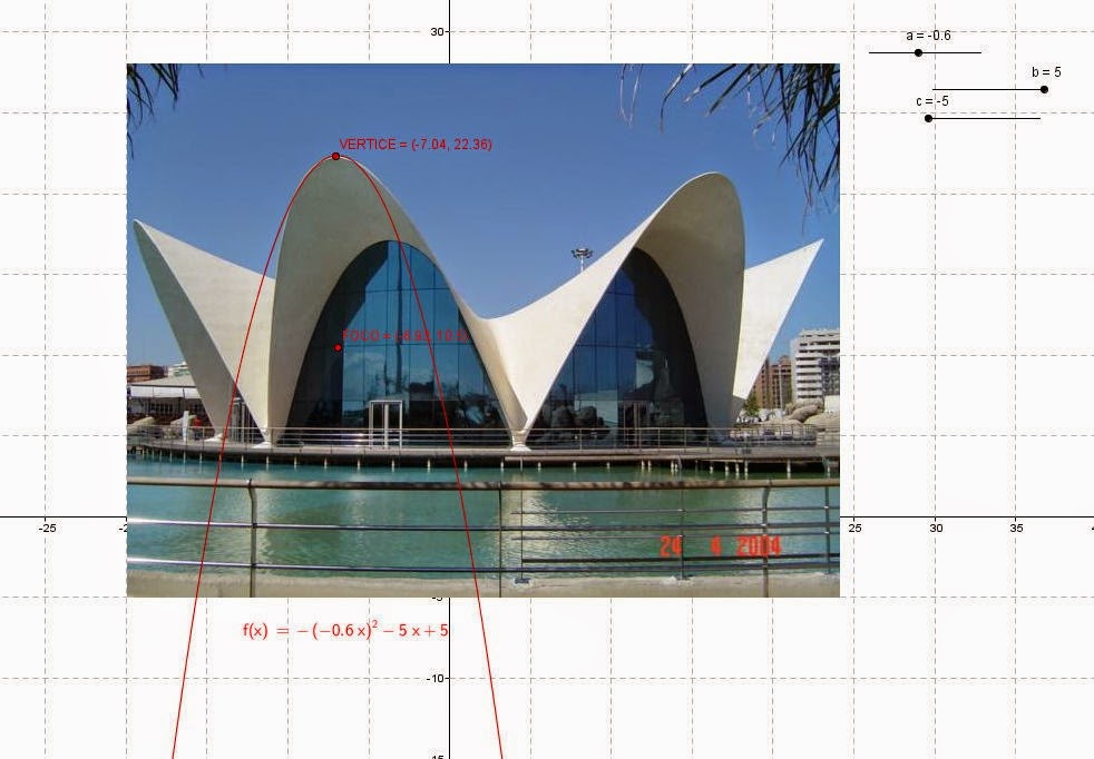 Análisis de la parábola con el software geogebra: RECTAS IMPORTANTES