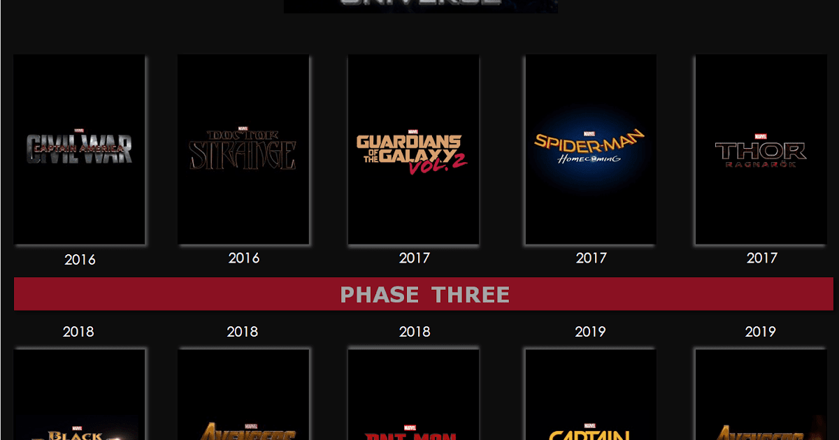 Universo Cinematográfico De Marvel: FASE 3 | Meta-Crónica