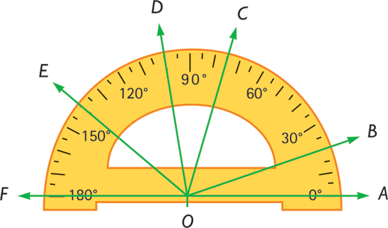 Matemáticas 6º de Primaria: EL TRANSPORTADOR DE ÁNGULOS
