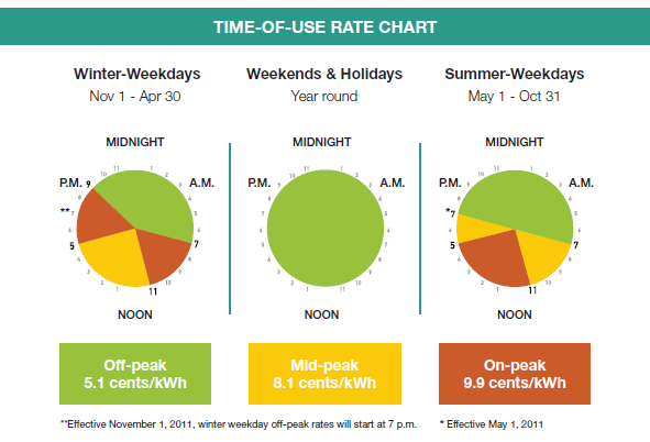 labradore: February 2011
