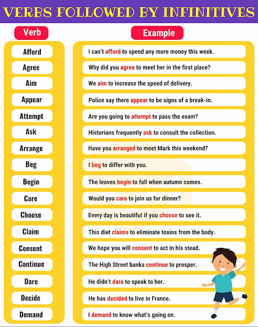 700+ Most Common English Verbs List with Examples